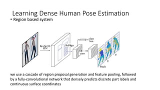 Dense pose | PPTX | Technology & Computing