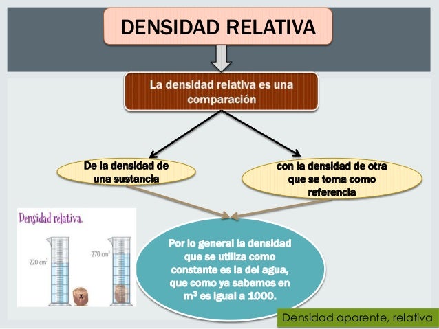 Densidad – Blog de Aldahir