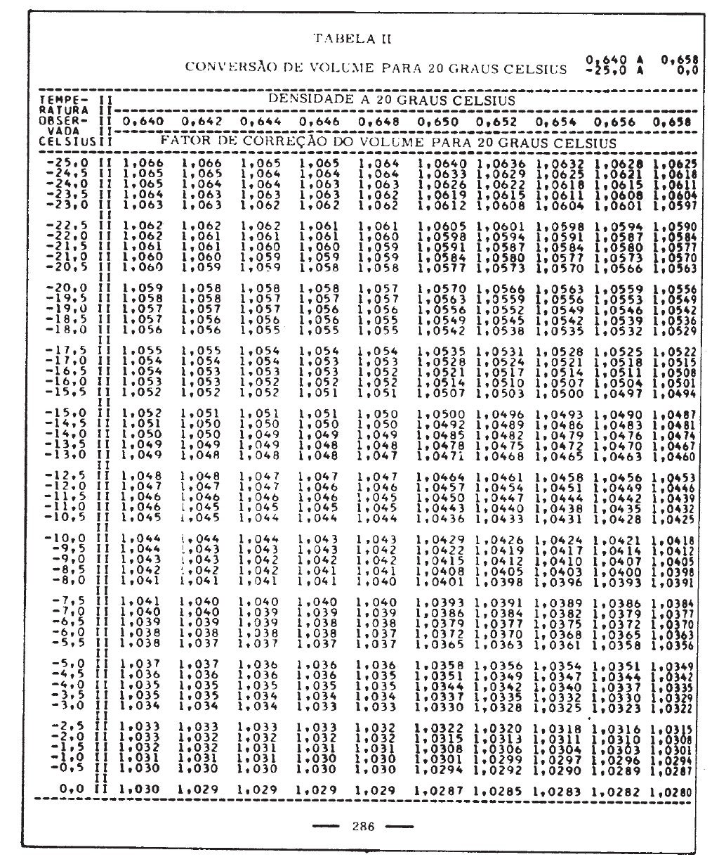 Tabela II de conversão de volume para 20°