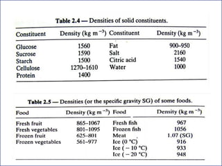 Densitas-dan-Specific-Gravity Densitas-dan-Specific-Gravity.pdf