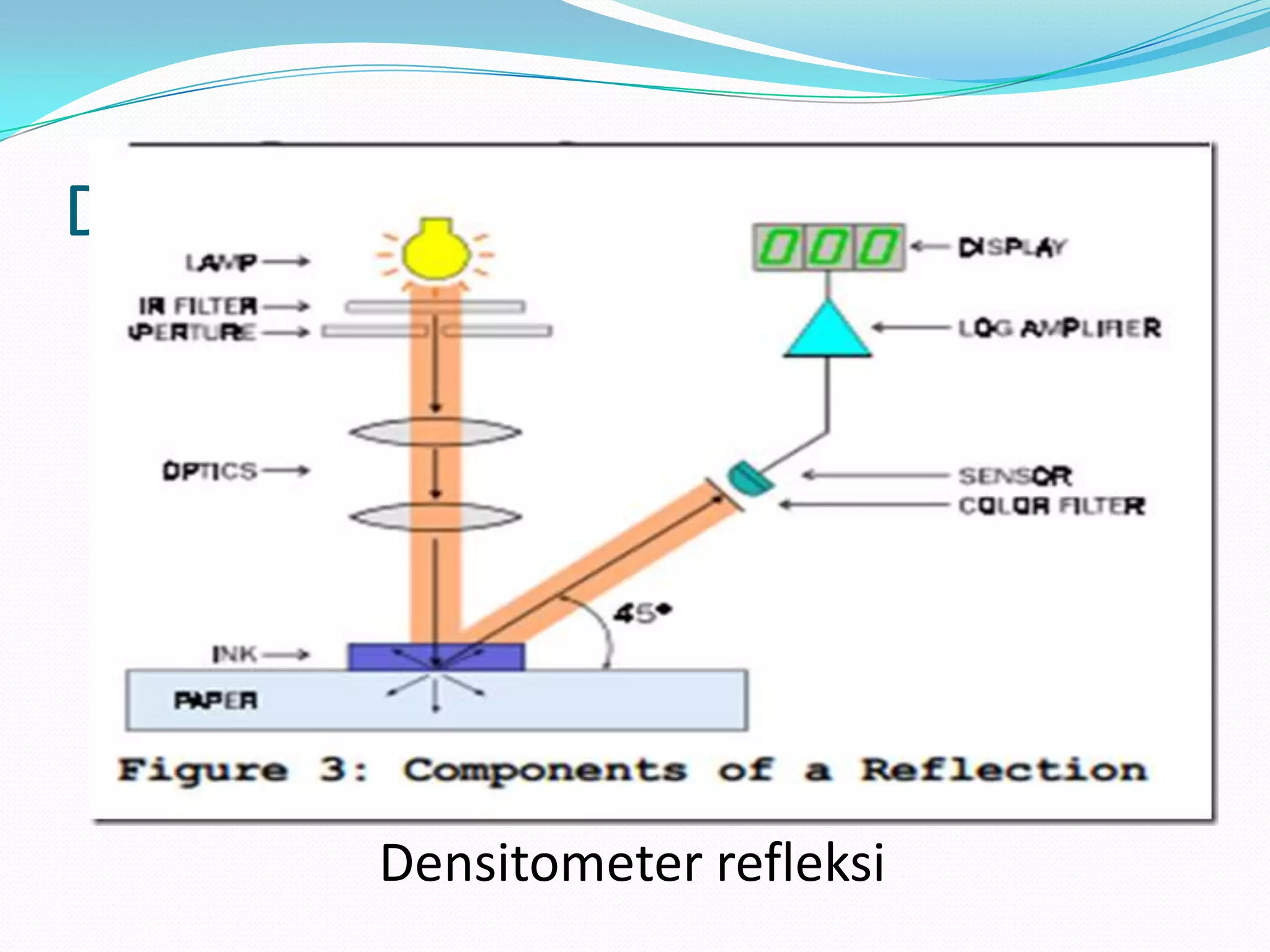 Densitometer kelompok 3 DIII ank | PPTX