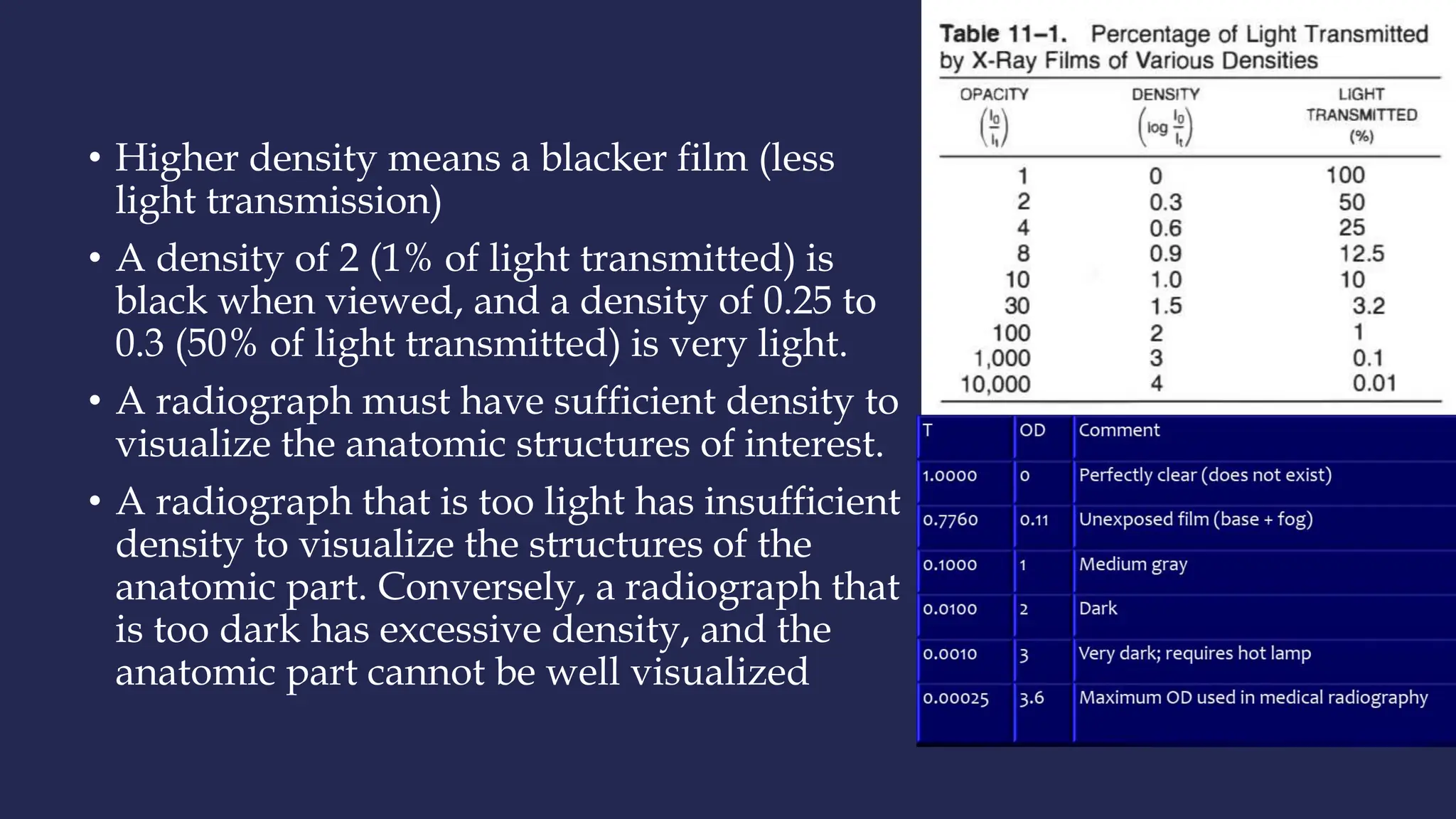 Densitometry, transmittance, opacity, optical density, characteristics curve and it's features ...