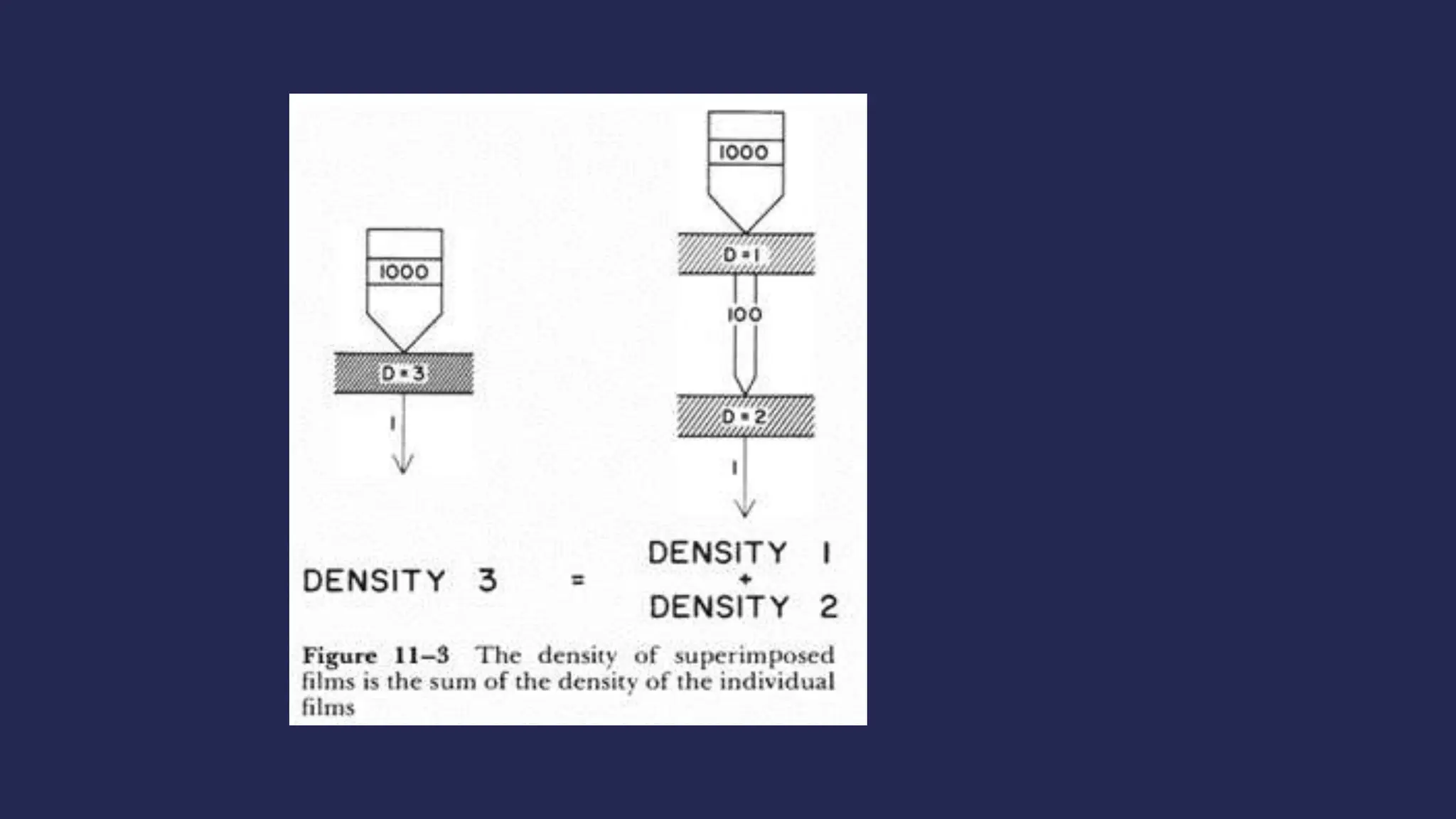 Densitometry, transmittance, opacity, optical density, characteristics curve and it's features ...
