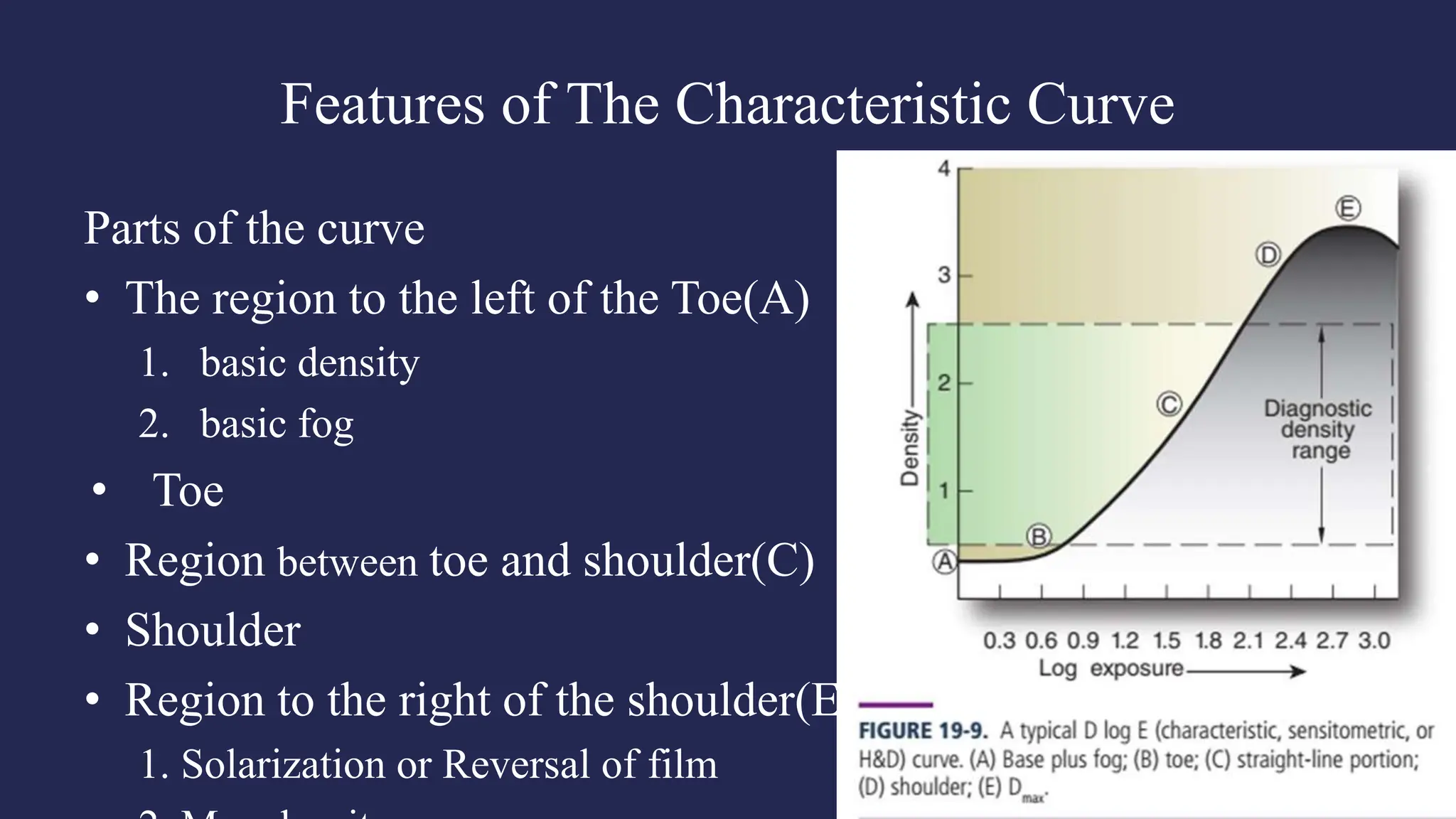 Densitometry, transmittance, opacity, optical density, characteristics curve and it's features ...