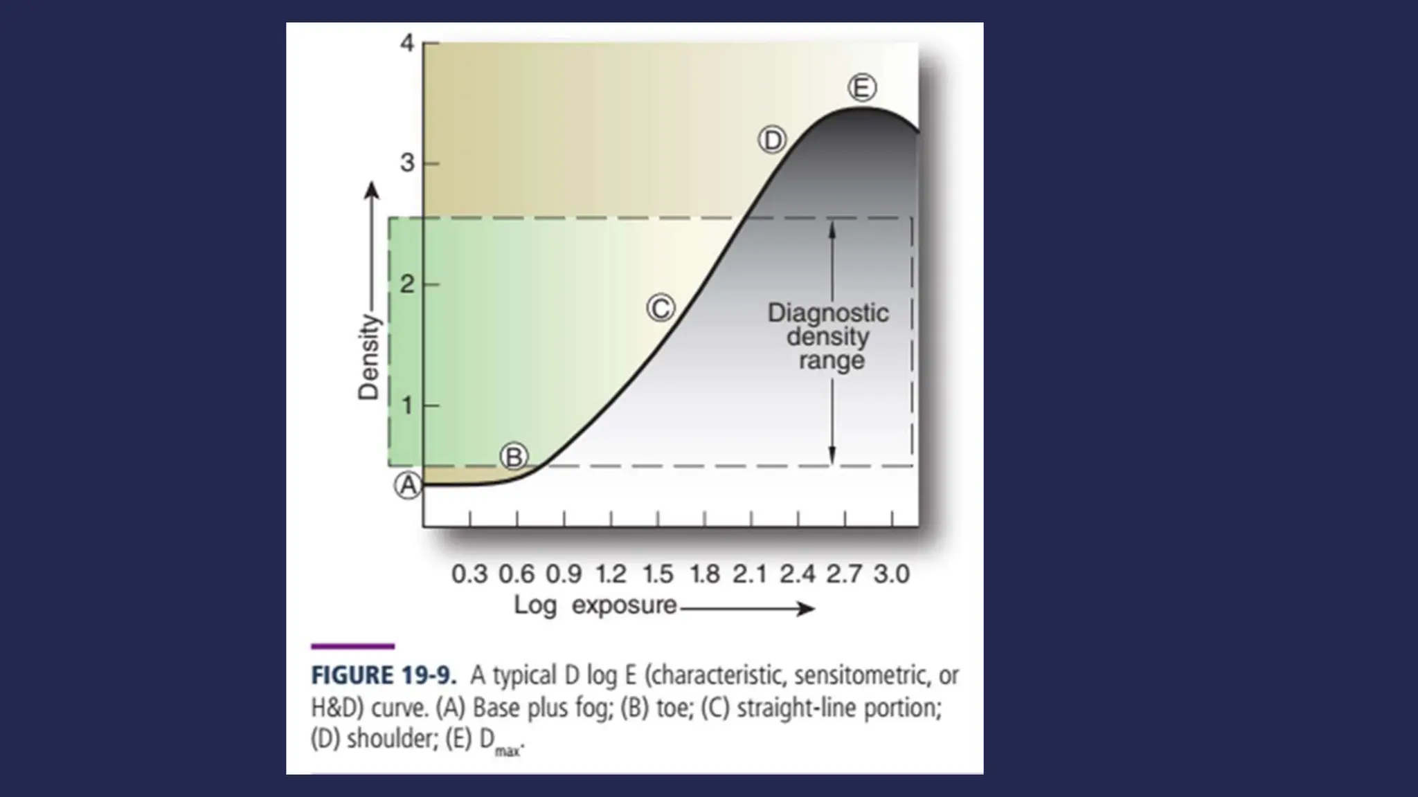 Densitometry, transmittance, opacity, optical density, characteristics curve and it's features ...