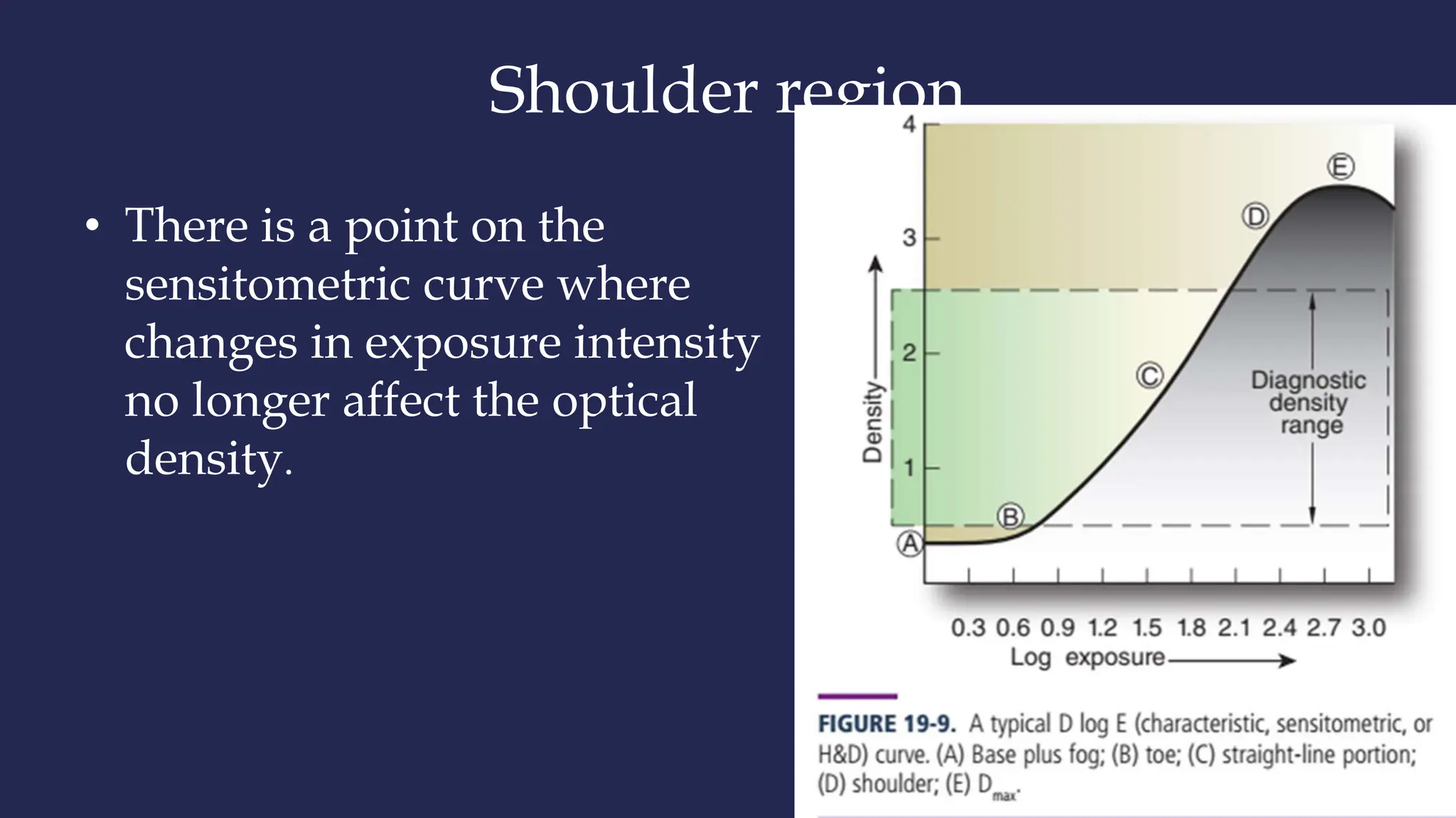 Densitometry, transmittance, opacity, optical density, characteristics curve and it's features ...