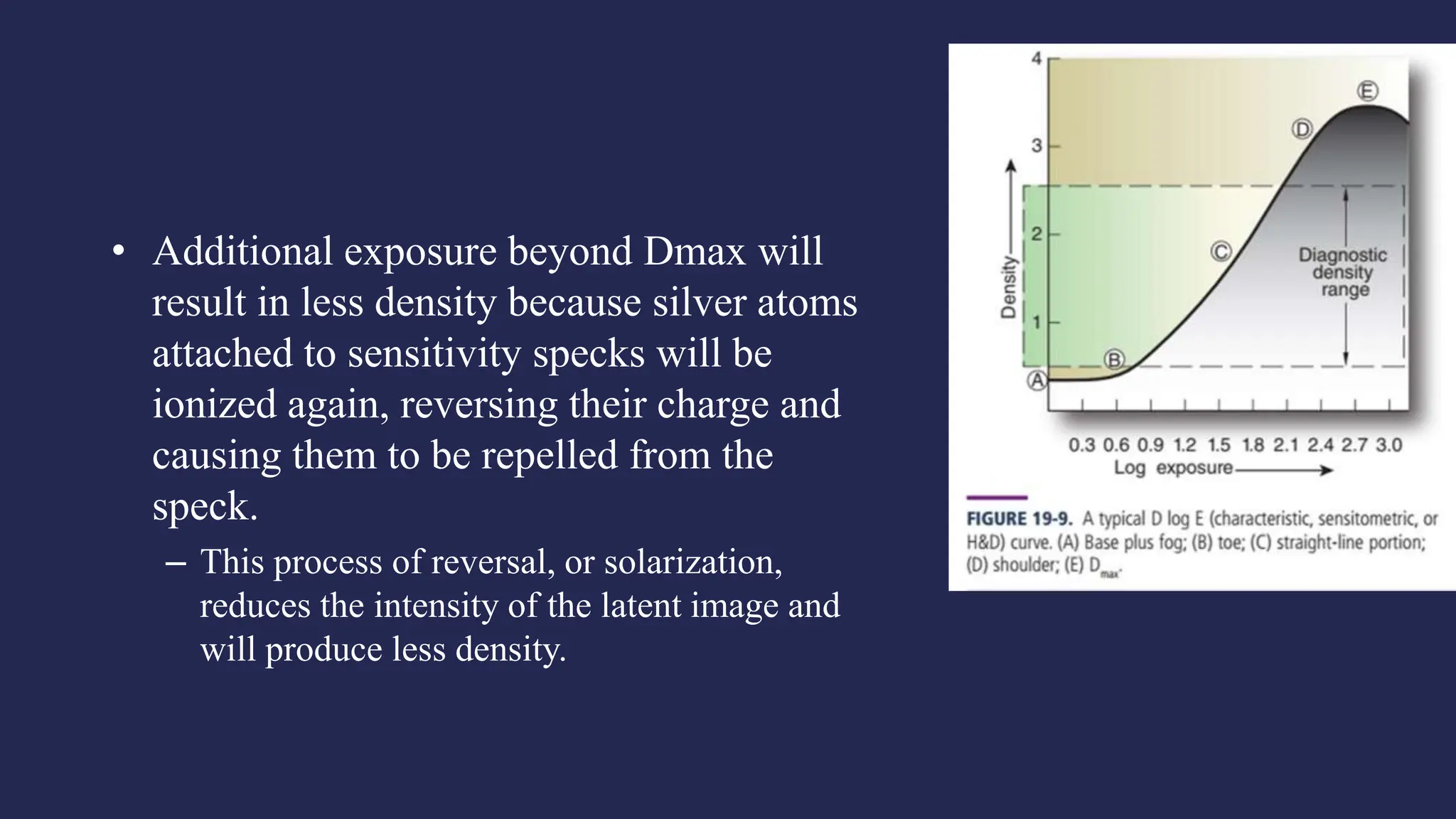 Densitometry, transmittance, opacity, optical density, characteristics curve and it's features ...