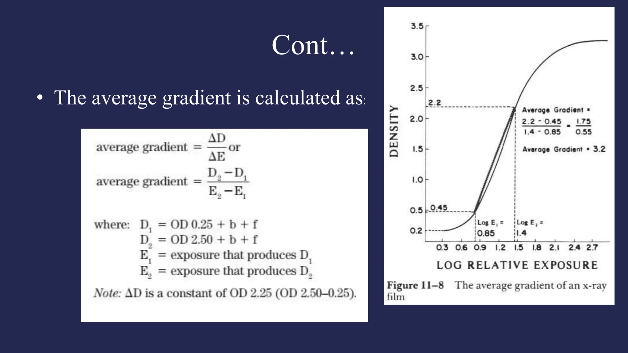Densitometry, transmittance, opacity, optical density, characteristics curve and it's features ...