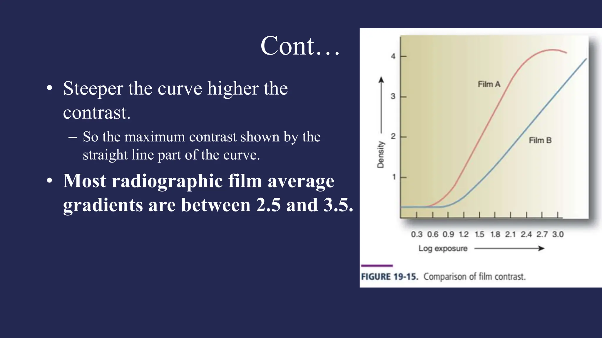 Densitometry, transmittance, opacity, optical density, characteristics curve and it's features ...