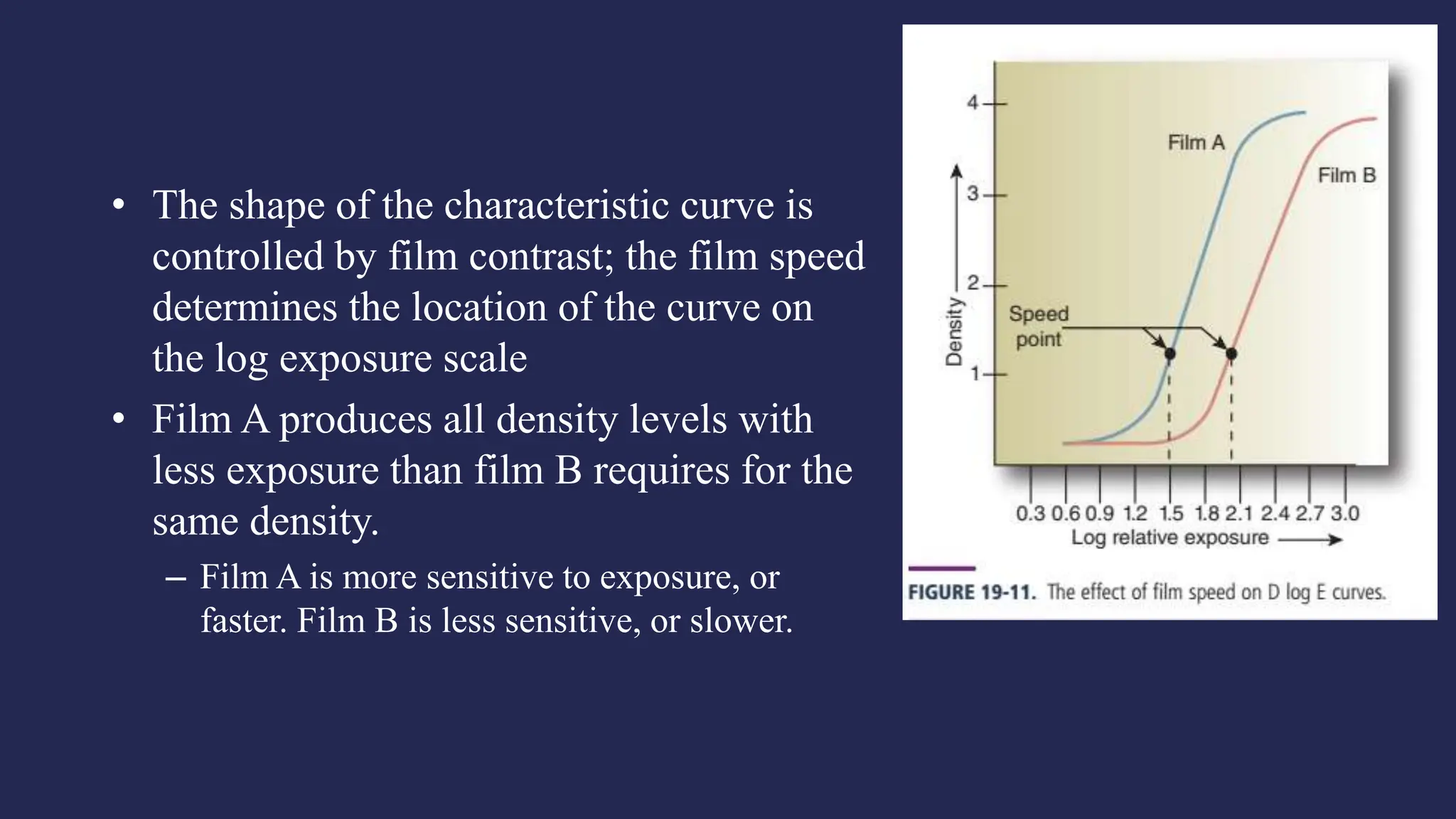 Densitometry, transmittance, opacity, optical density, characteristics ...