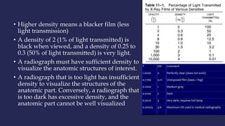 Densitometry, transmittance, opacity, optical density, characteristics ...