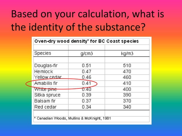 Density | PPTX | Physics | Science