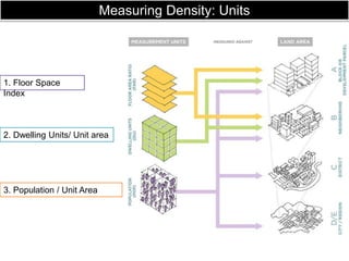 Density | PPTX