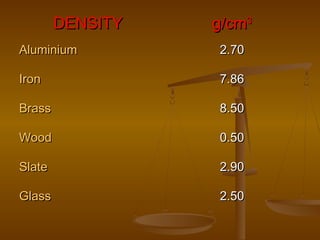 Density Ppt