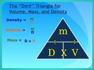 Density | PPT