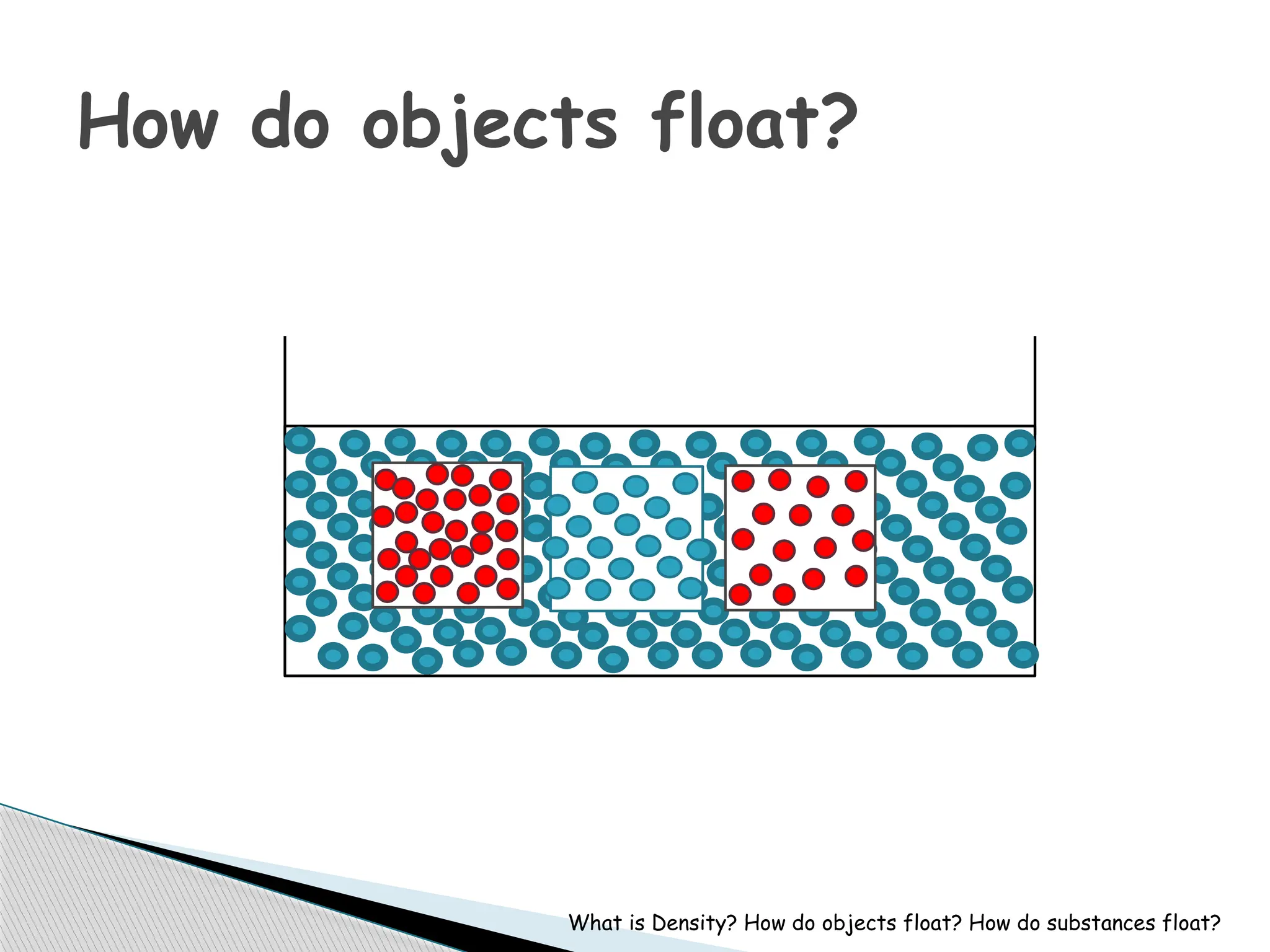 An introduction to Density for level 3.pptx