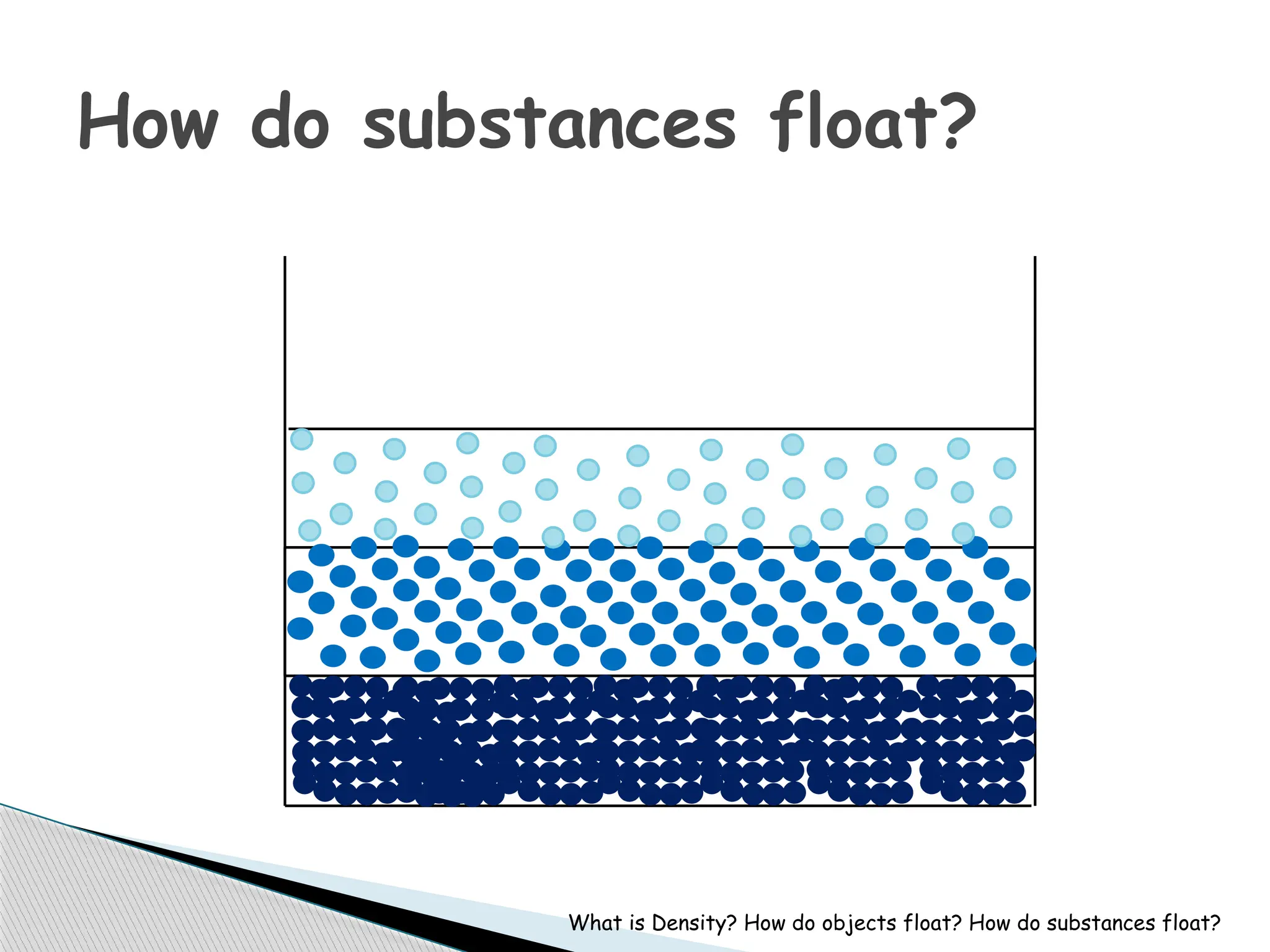 An introduction to Density for level 3.pptx