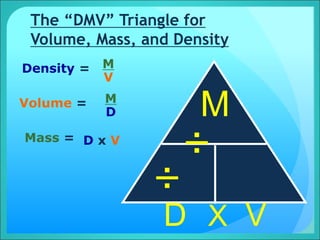 densityabbreviated.ppt