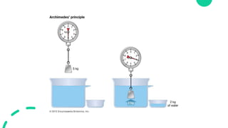 Density and Buoyancy for Grade 8 Science Class | PPTX