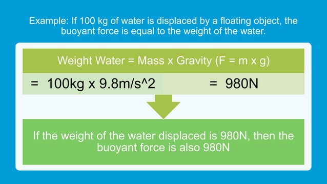 Density and Buoyancy for Grade 8 Science Class | PPTX