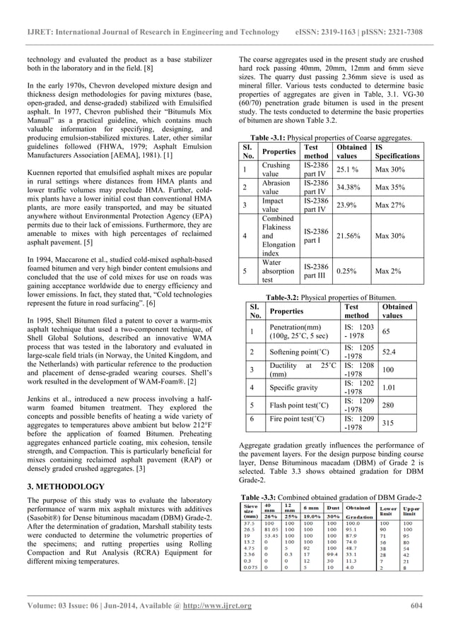 Density and compaction characteristics of wma using additives | PDF
