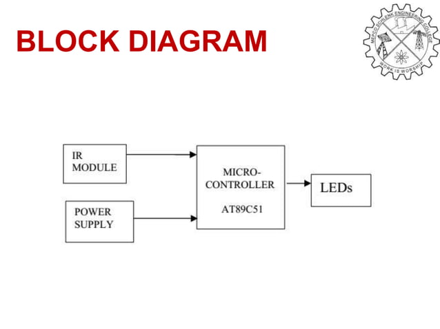Density Based Traffic Light Controller Ppt