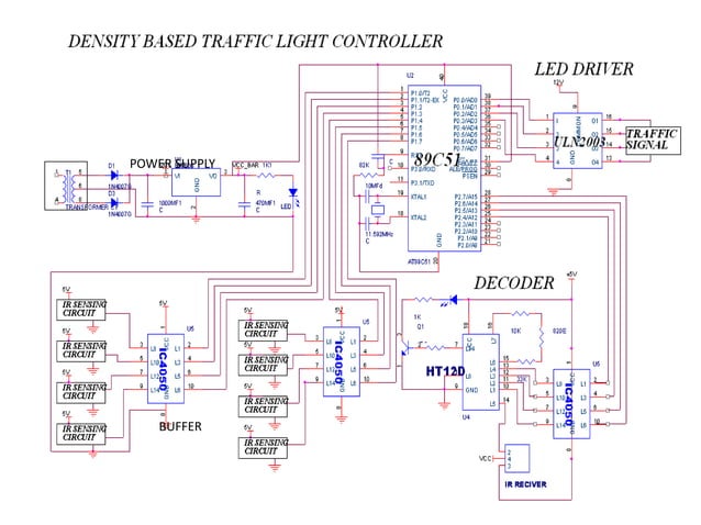 Density based Traffic Light Controller | PPTX