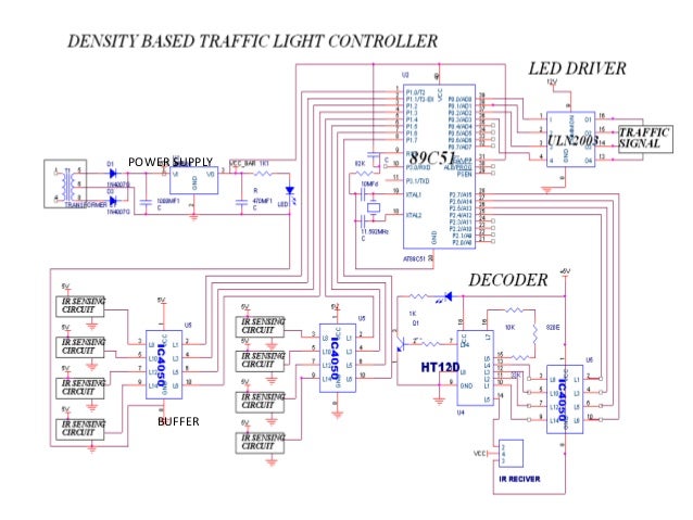 Density based Traffic Light Controller Density based Traffic Light Controller