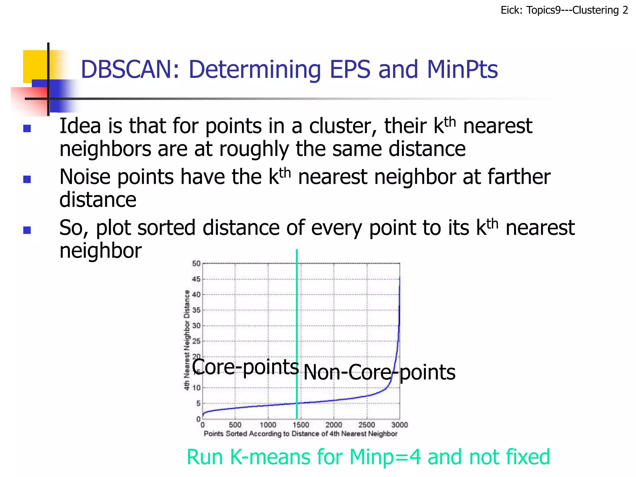 Density based methods | PPTX