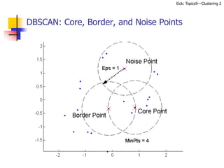 Density based methods | PPTX