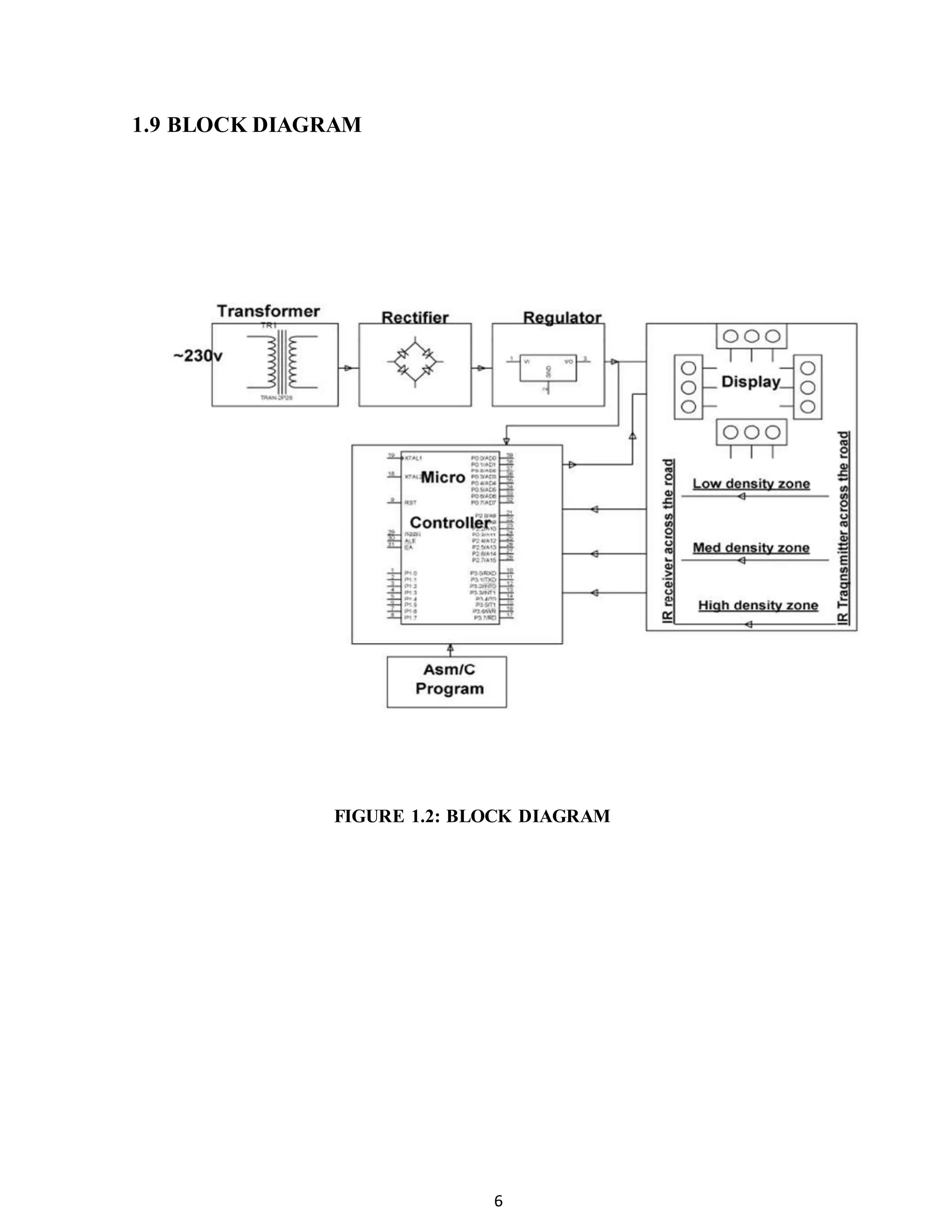 Density based traffic light control | DOCX