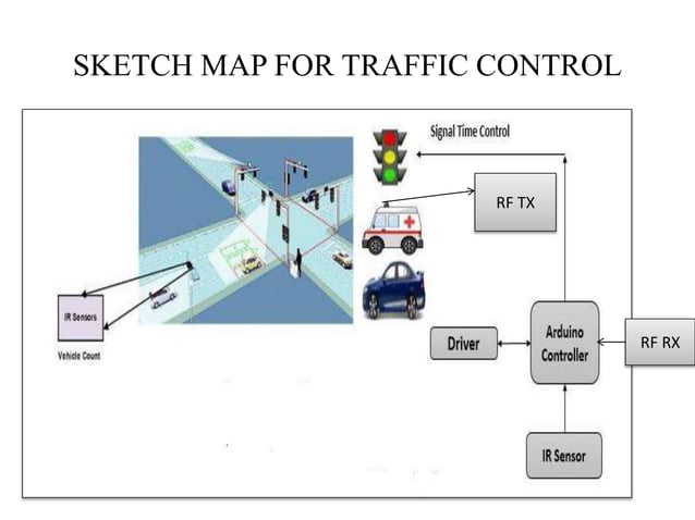 Intelligent Traffic Control System Using Ardiuno Pptx Computer Peripherals Computing