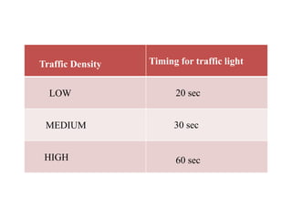 Intelligent traffic control system using ardiuno | PPTX