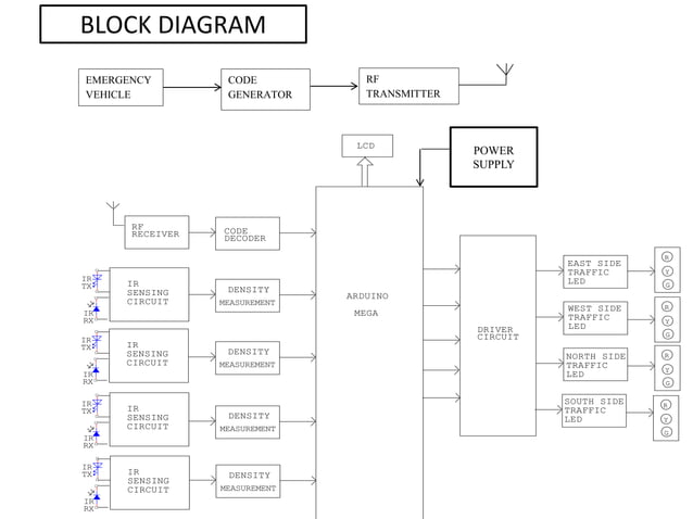 Intelligent Traffic Control System Using Ardiuno Pptx Computer Peripherals Computing