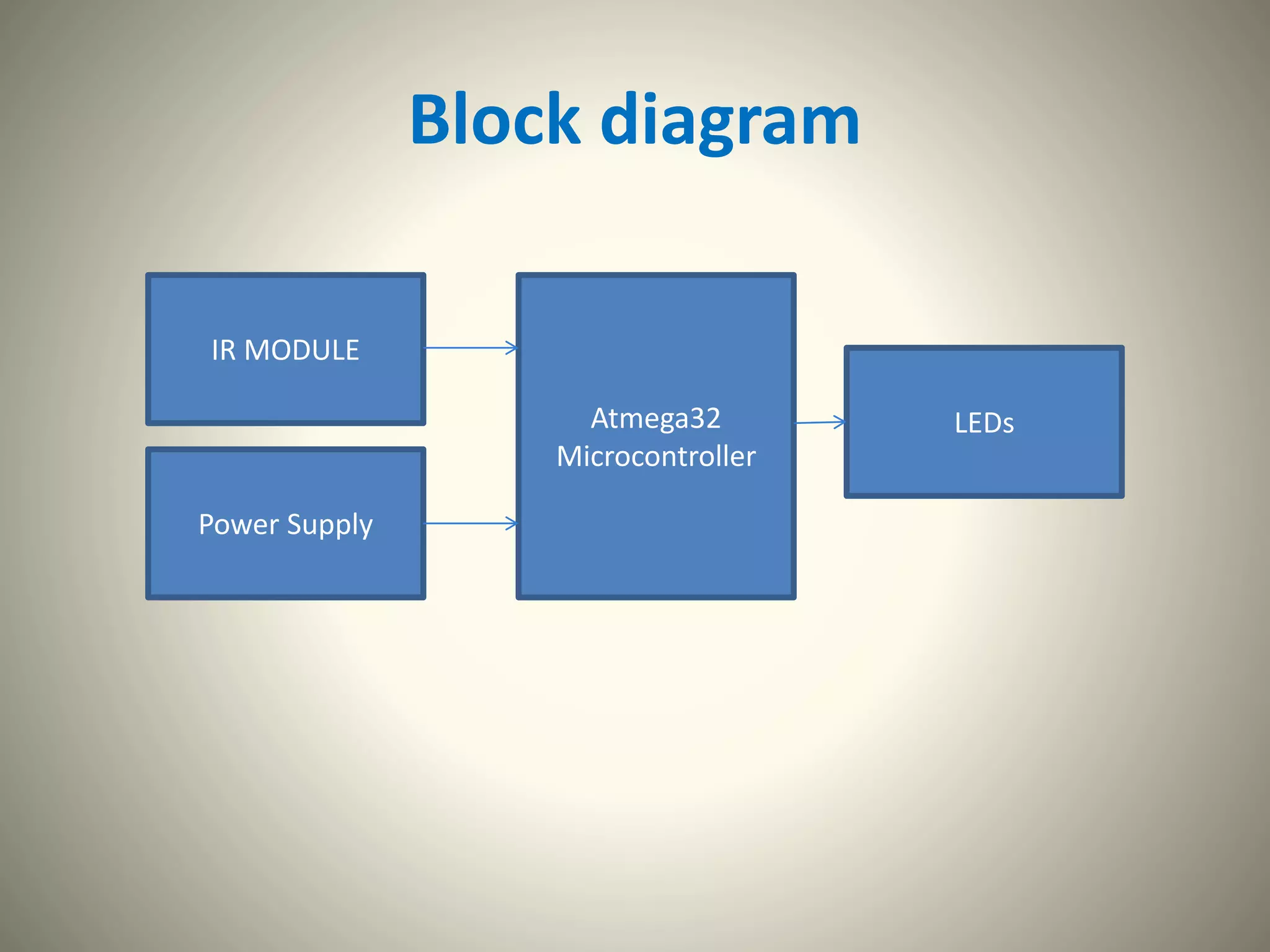 Density Based Traffic Signal Control Using Microcontroller Pptx Computer Peripherals Computing
