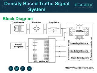 Density based traffic signal system | PPTX