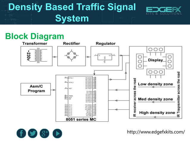 Density based traffic signal system | PPTX