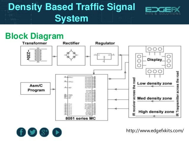 Density Based Traffic Signal System