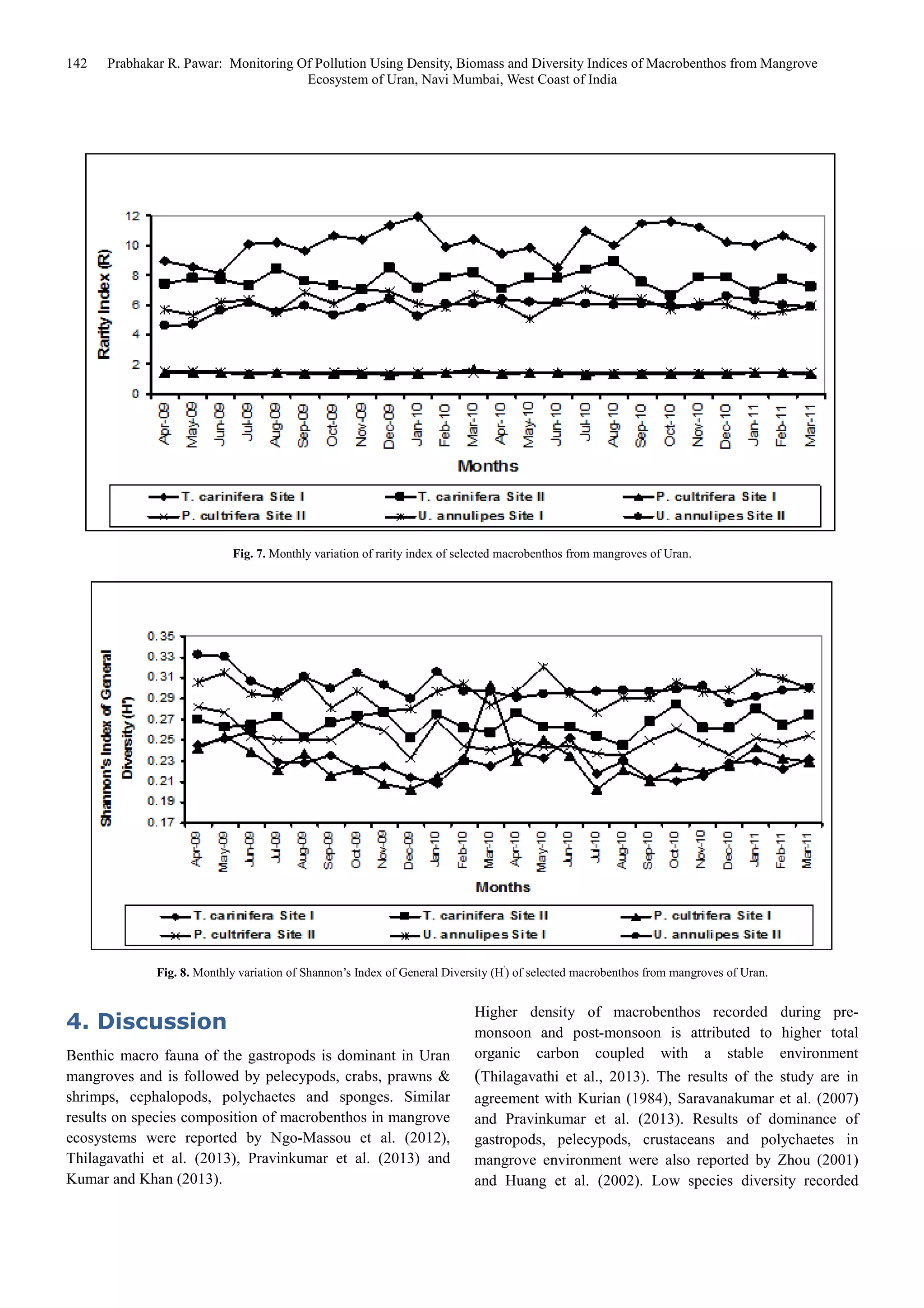 Monitoring of Pollution Using Density, Biomass and Diversity Indices of ...
