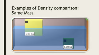 Brief explanation of Density in physics. | PPT