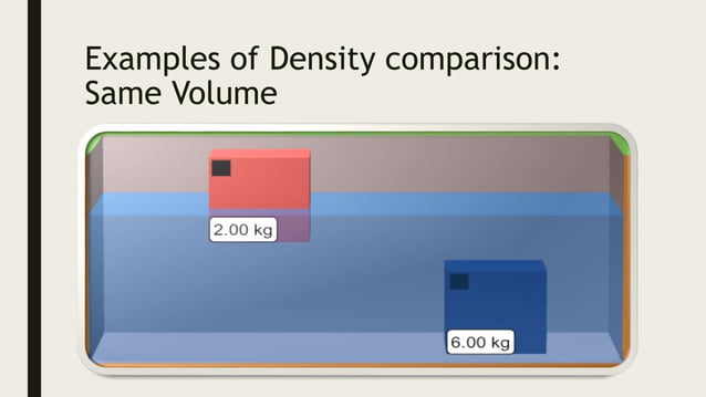 Brief explanation of Density in physics. | PPT