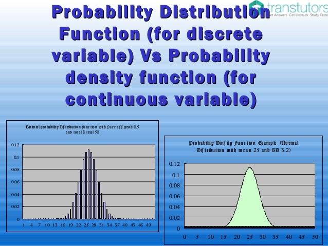 Density Function | Statistics