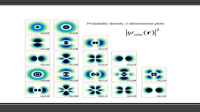 Density Functional Theory (DFT) Overview.pptx