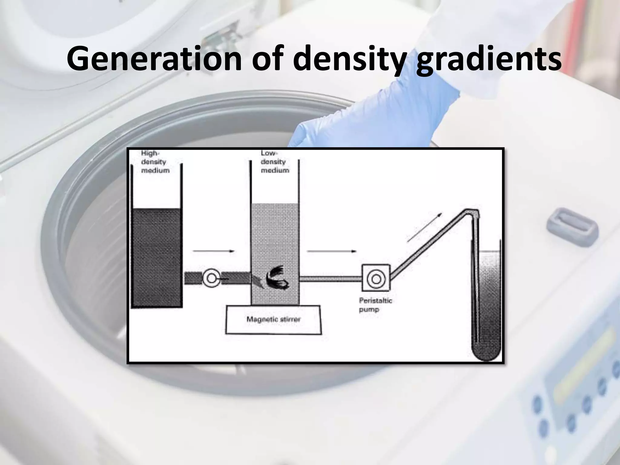 Density gradient centrifugation,types, advantages and disadvantages | PPTX