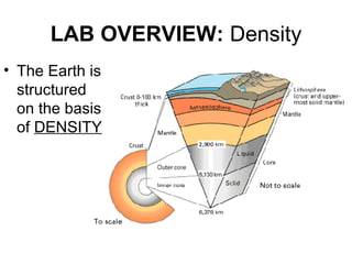 Density Lab Overview | PPT