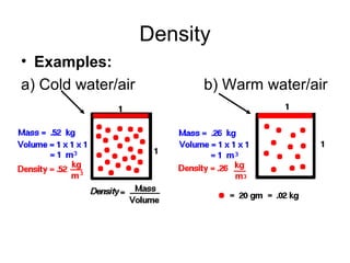 5_Density Lab Overview | PPT