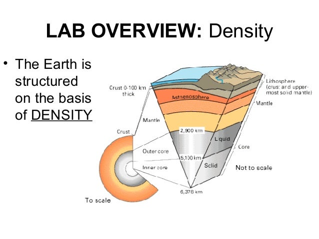 5_Density Lab Overview