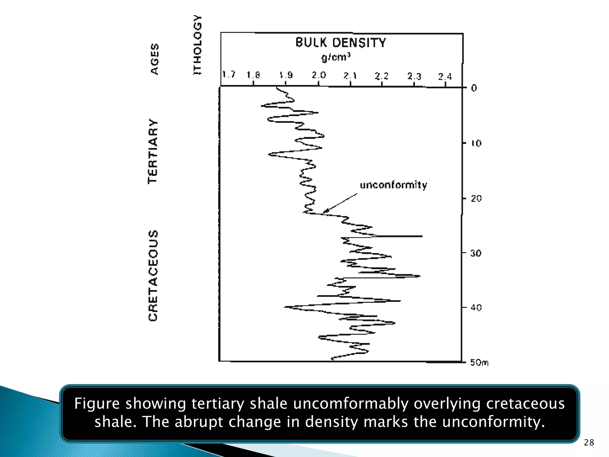 Density log | PPTX