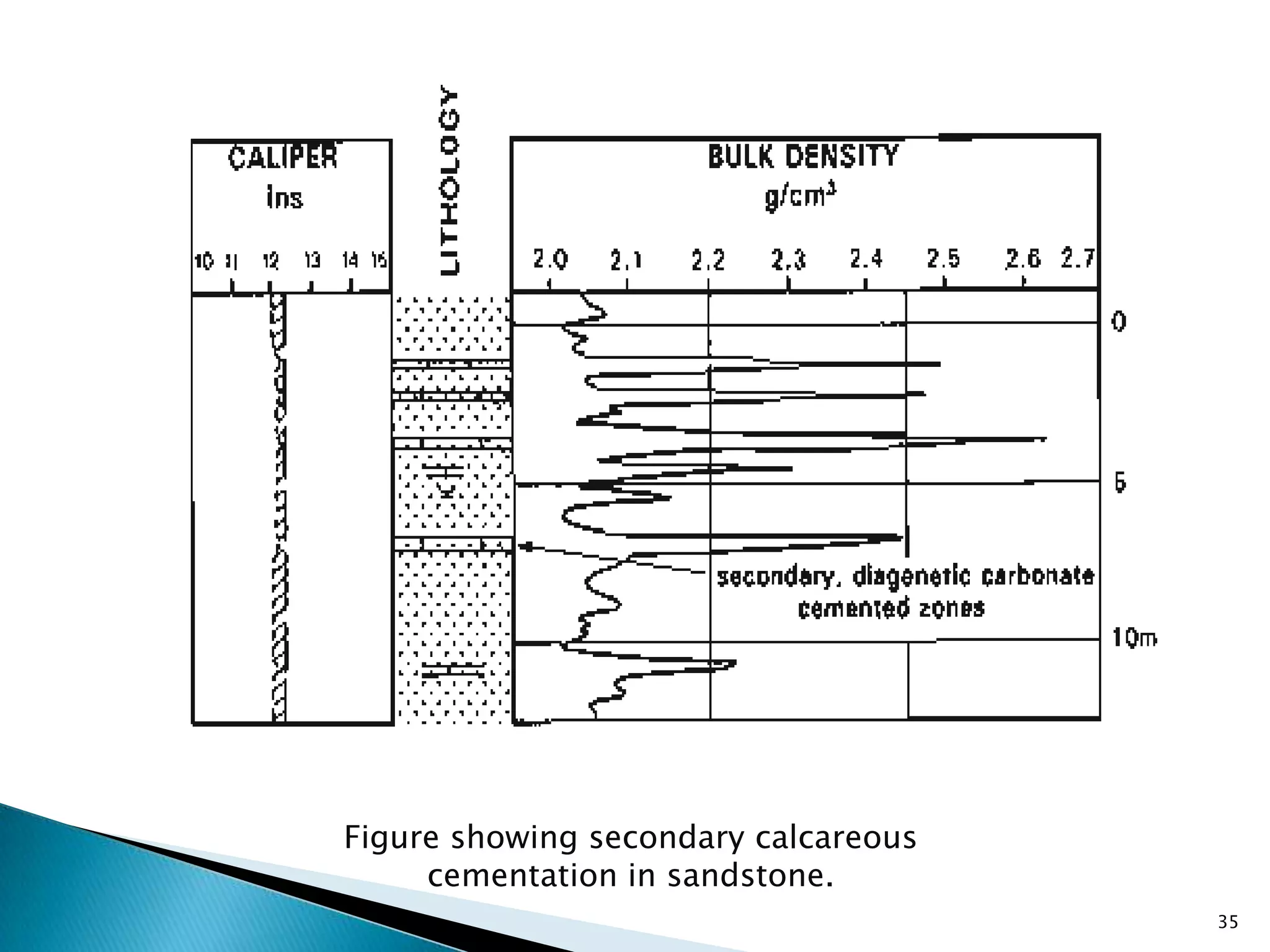 Density log | PPTX