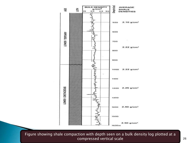 Density log | PPTX | Geology | Science